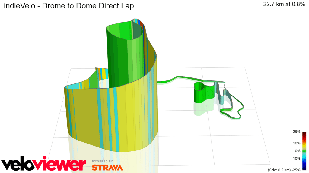 indieVelo—"Drome to Dome Direct Lap" Route Details The Zommunique'