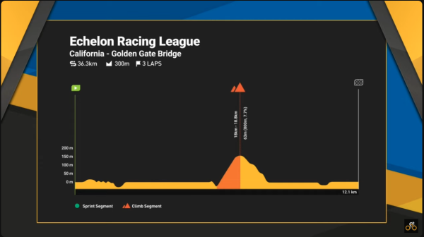 2024/25 Echelon Racing League Race 1 Report-The Zommunique'