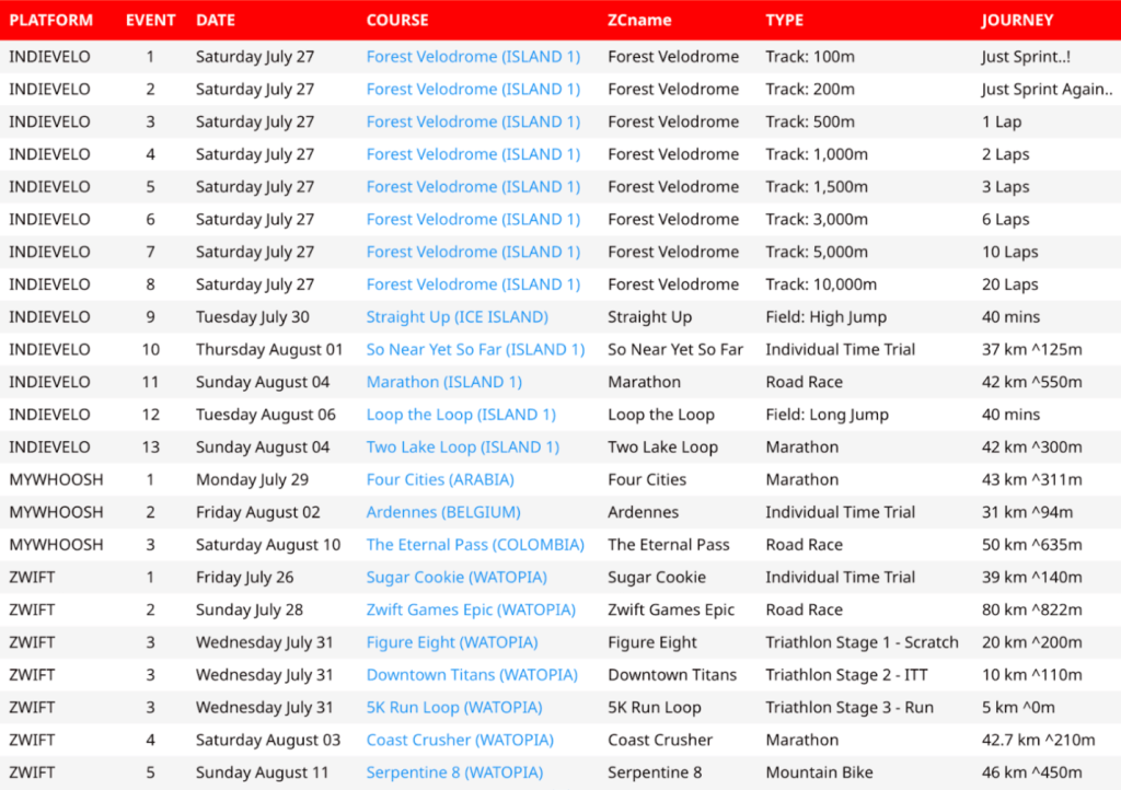 Flamme Rouge Racing MYTIKAS Cycling esGames - The Zommunique'