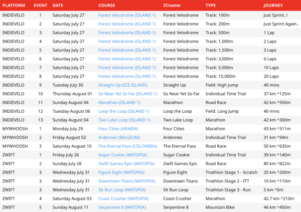 Flamme Rouge Racing MYTIKAS Cycling esGames - The Zommunique'