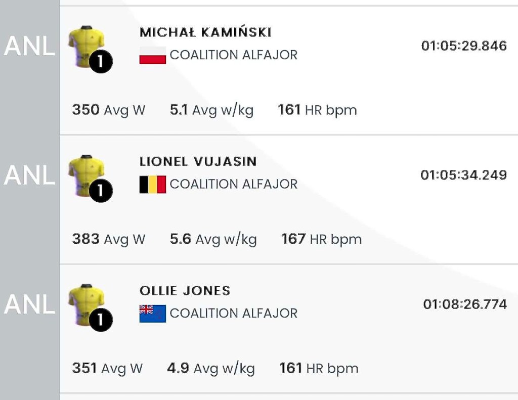 MyWhoosh Tests Racers in Abu Dhabi - The Zommunique'