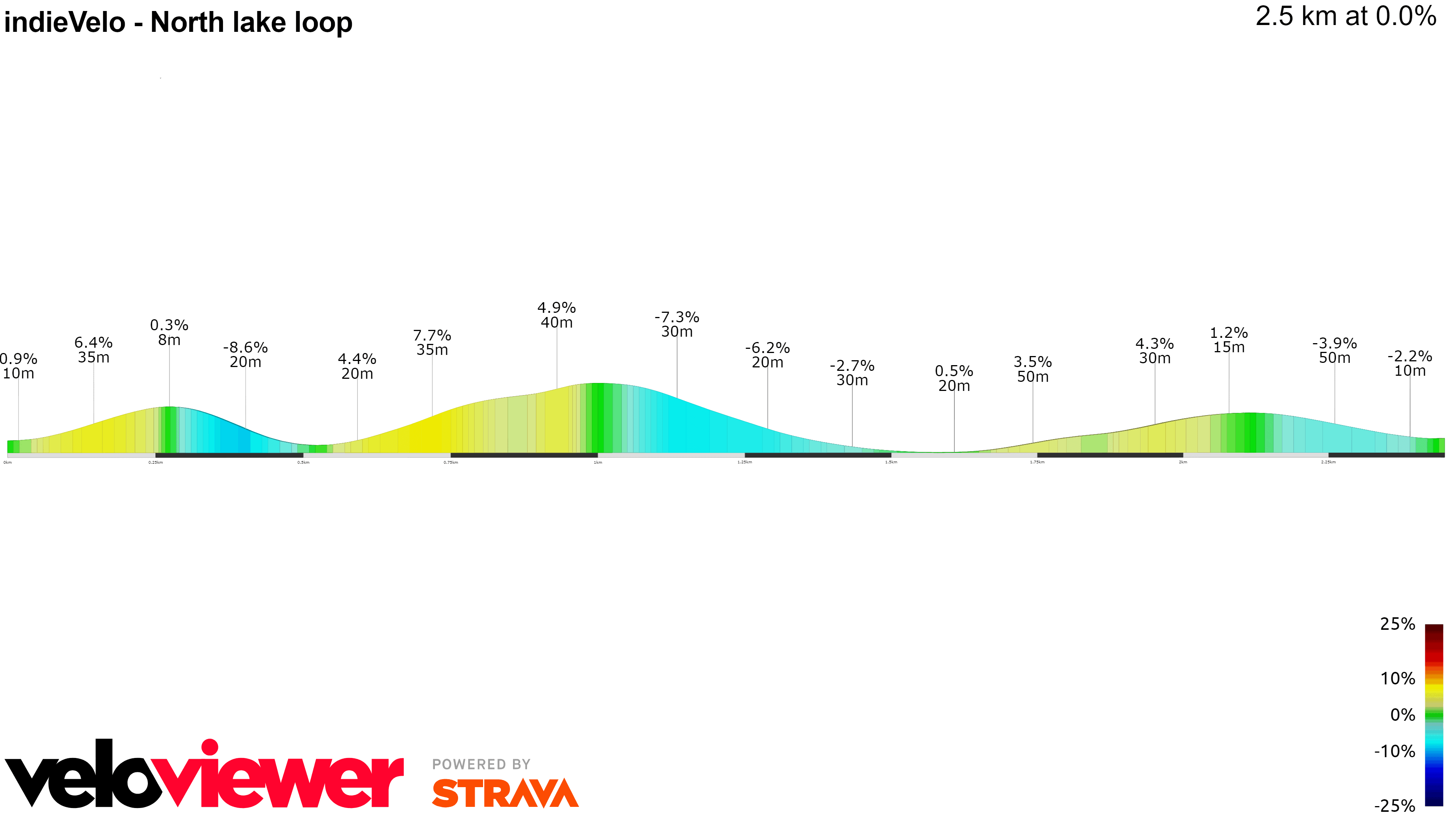 indieVelo—"North Lake Loop" Route Details The Zommunique'