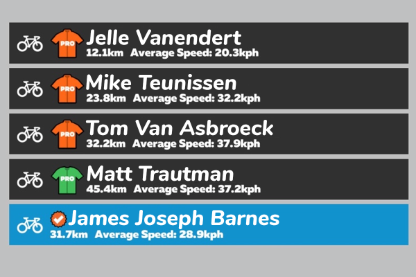 Zwift Elevates Cycling Esports Stars Verified Badge - The Zommunique'