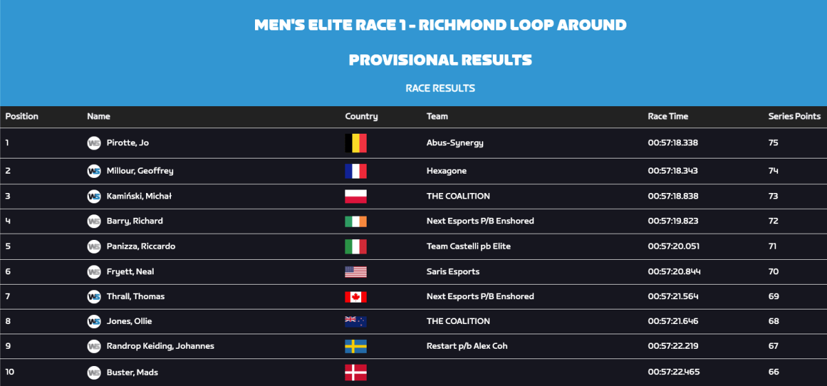Zwift World Series Race 2 Preview - The Zommunique'