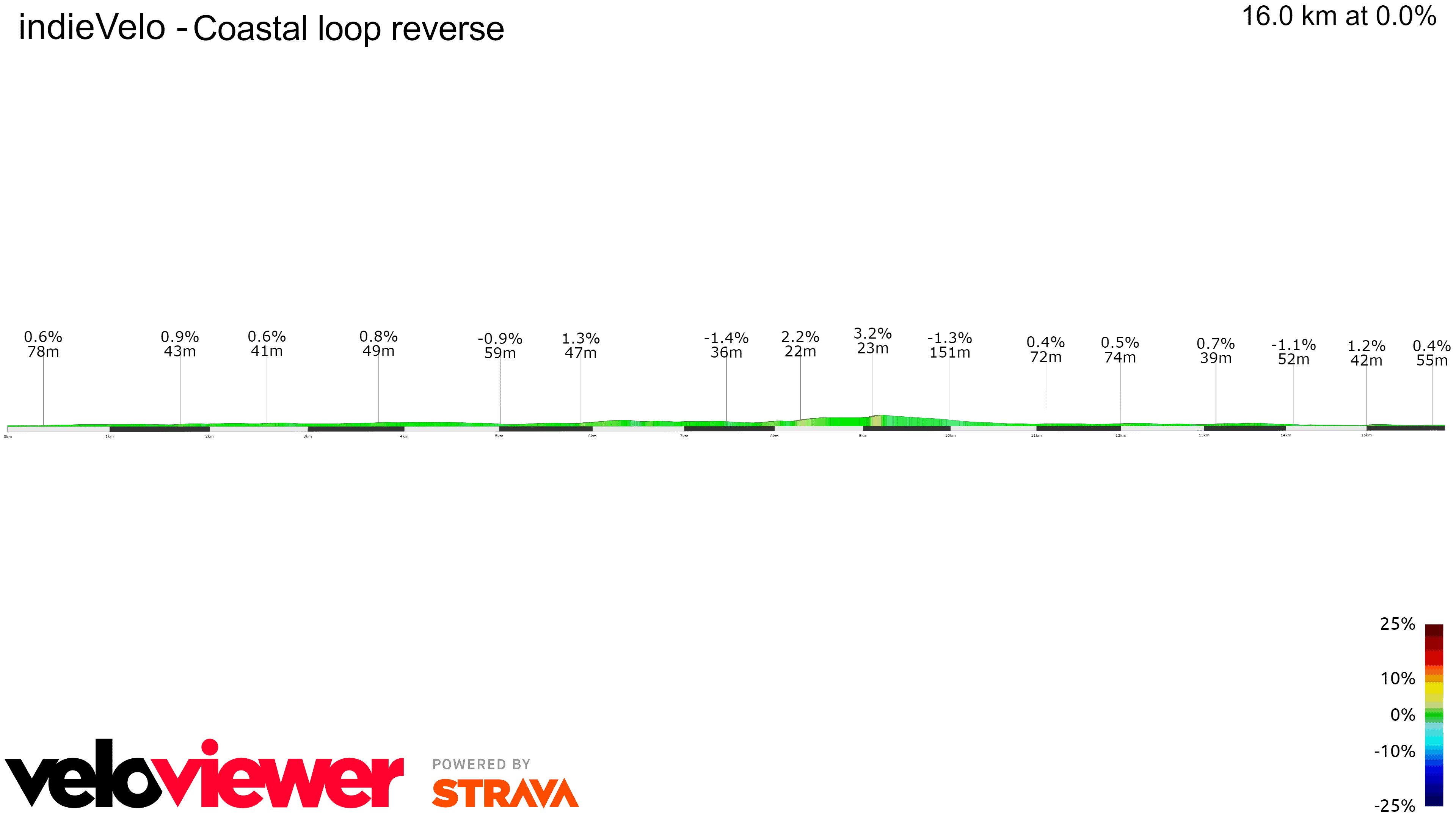 indieVelo—"Coastal Loop Reverse" Route Details The Zommunique'