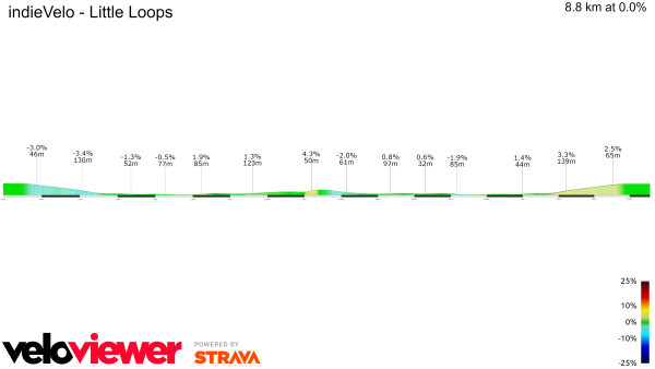 indieVelo—"Little Loops" Route Details The Zommunique'