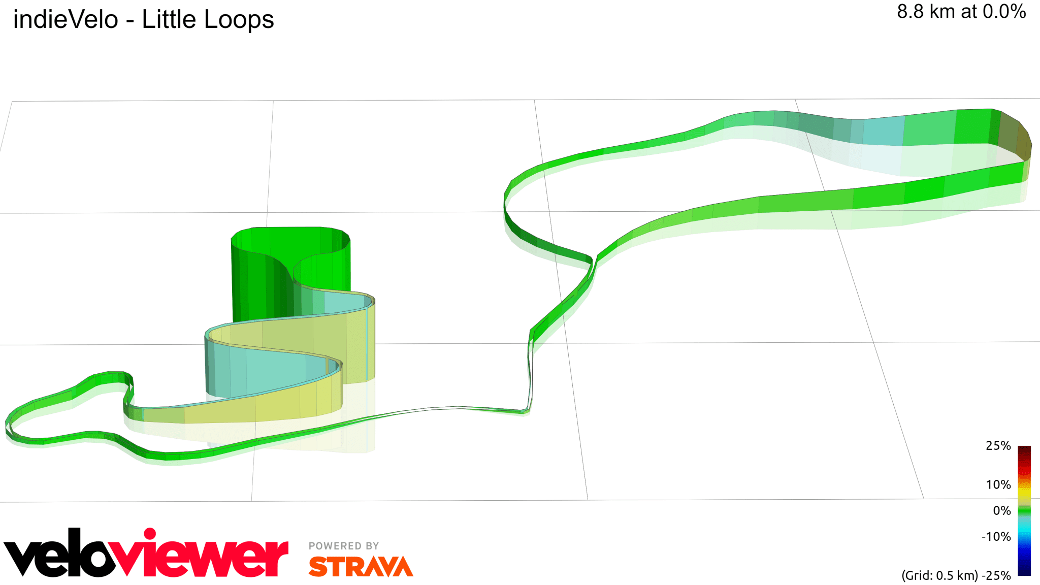 indieVelo—"Little Loops" Route Details The Zommunique'