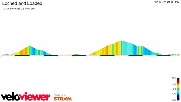 indieVelo—"Loched and Loaded" Route Details The Zommunique'
