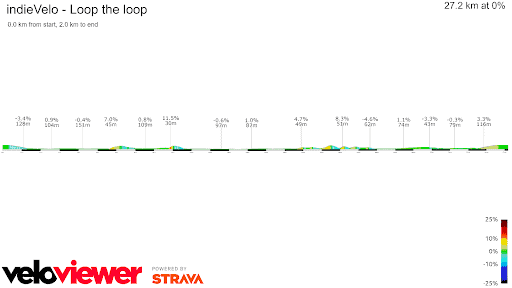 indieVelo—"Loop the Loop" Route Details The Zommunique'