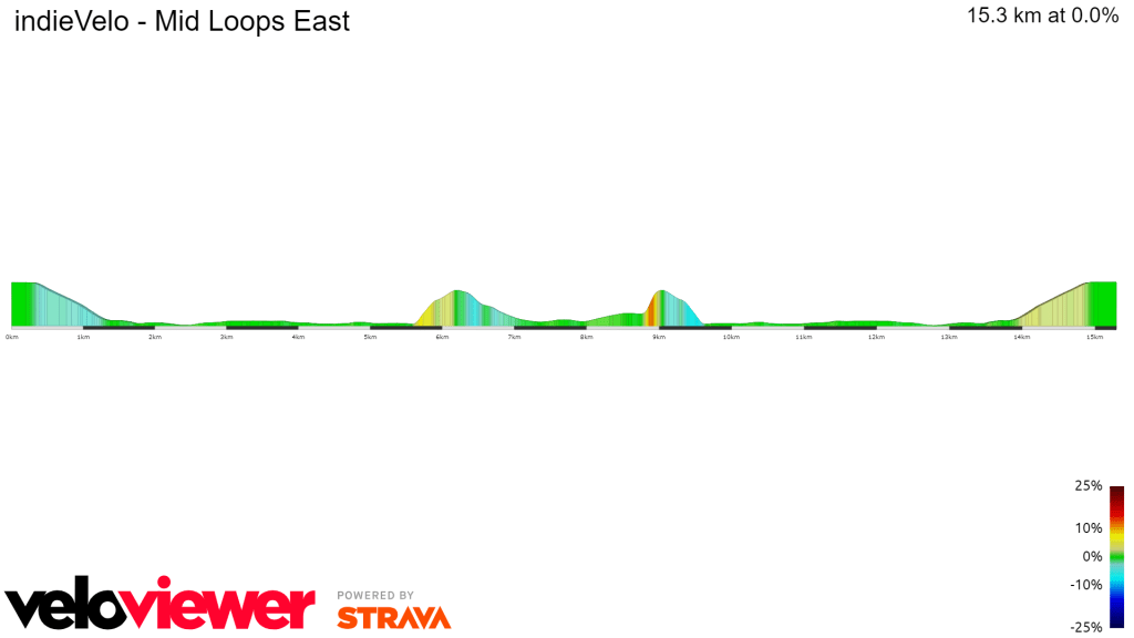 indieVelo Mid Loops East Route Details - The Zommunique'