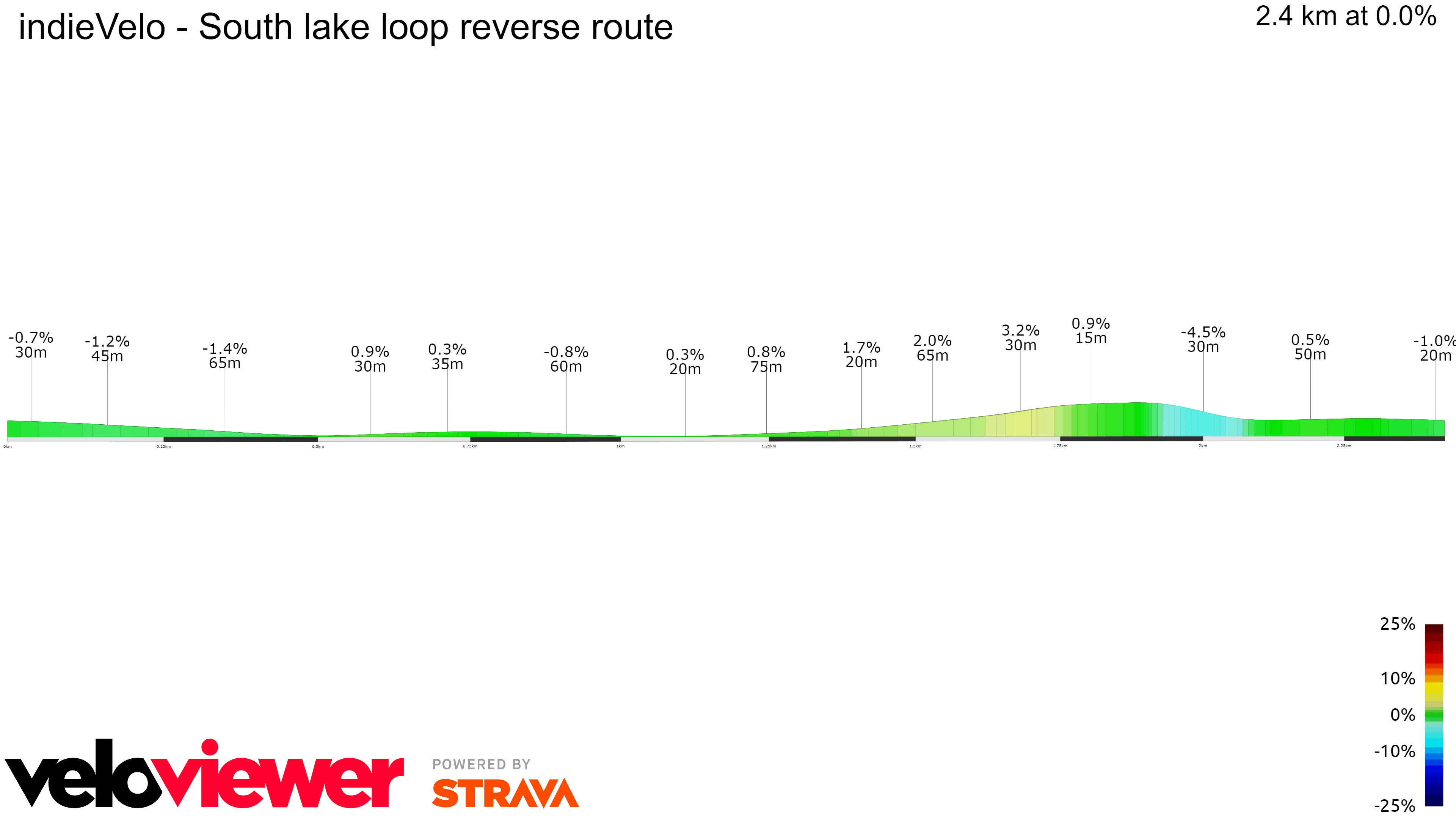 indieVelo—"South Lake Loop Reverse" Route Details The Zommunique'