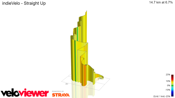 indieVelo Straight Up Route Details - The Zommunique'