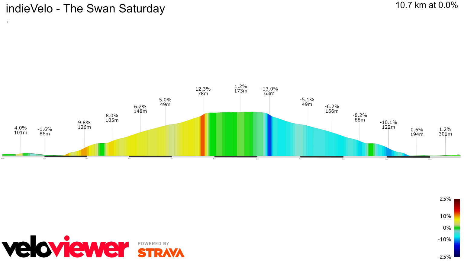indieVelo—"The Swan" Route Details The Zommunique'