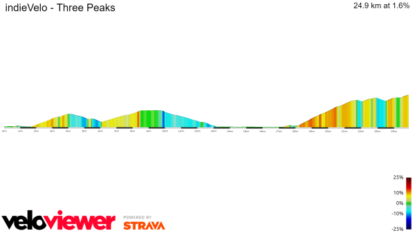 indieVelo Three Peaks Route Details - The Zommunique'